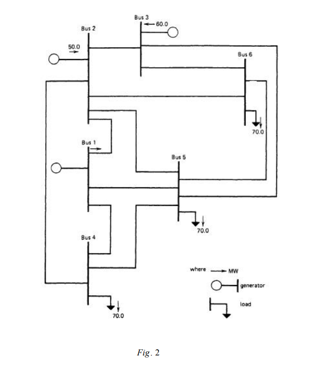 Solved For the six-bus system shown in Figure 2, use DC | Chegg.com