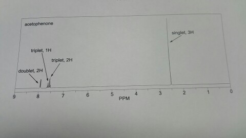 Solved Consider the NMR spectra below for | Chegg.com
