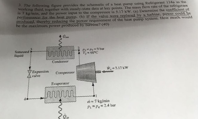 Solved 3. working fluid, togetber with st performa The | Chegg.com