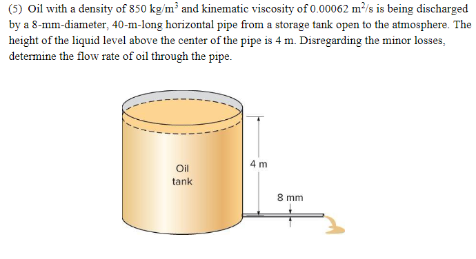 Solved (5) Oil with a density of 850 kg/m3 and kinematic | Chegg.com