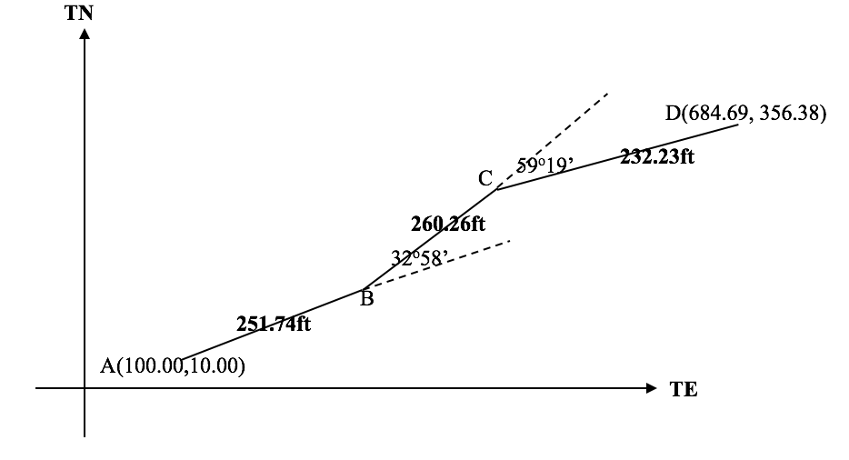 Solved: Problem 2. In The Following OPEN TRAVERSE, All Ang... | Chegg.com