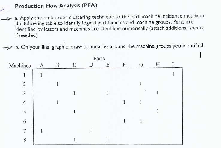 Solved Apply the rank order clustering technique to the | Chegg.com Solved Apply the rank order clustering technique to the | Chegg.com