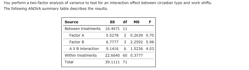 Solved 5. When to use a second factor Aa Aa Dr. Diane Gold | Chegg.com