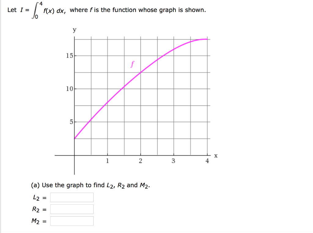 Solved 4 Let Ix) dx, wheref Let I- f(x) dx, where fis the | Chegg.com