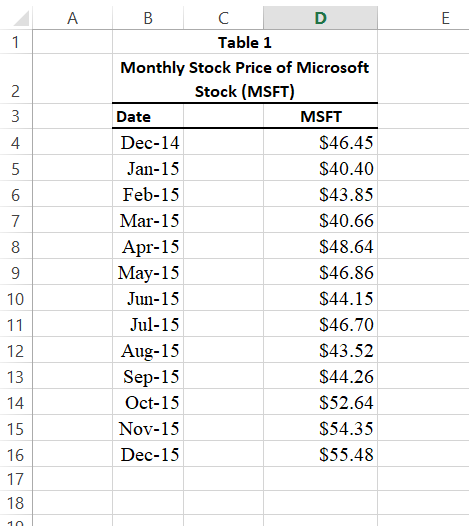 Solved Table 1 Monthly Stock Price of Microsoft Stock (MSFT) | Chegg.com
