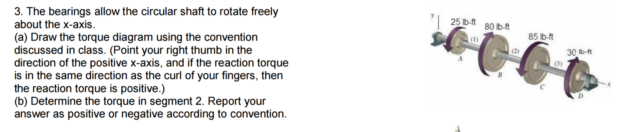Solved The bearings allow the circular shaft to rotate | Chegg.com