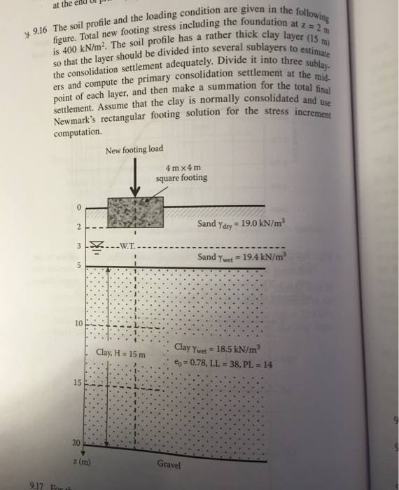 Solved The soil profile and the loading condition are given | Chegg.com