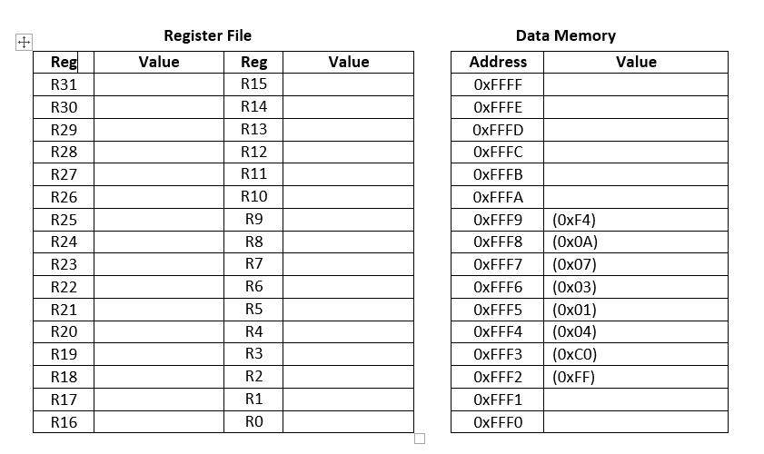 Solved Fill the final vales of the Register file and Data | Chegg.com
