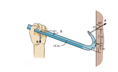 Solved Problem 1. Using a crowbar makes removing the nail at | Chegg.com