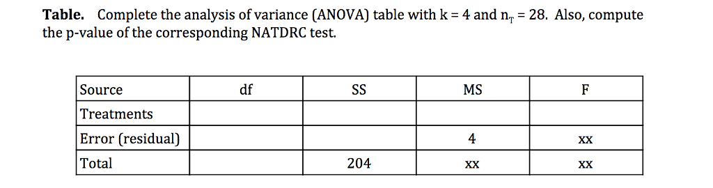 Solved Table Complete The Analysis Of Variance Anova