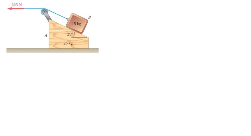 Solved the 15-kg block B is supported by the 25-kg block A | Chegg.com