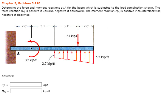 Solved Determine the force and moment reactions at A for the | Chegg.com