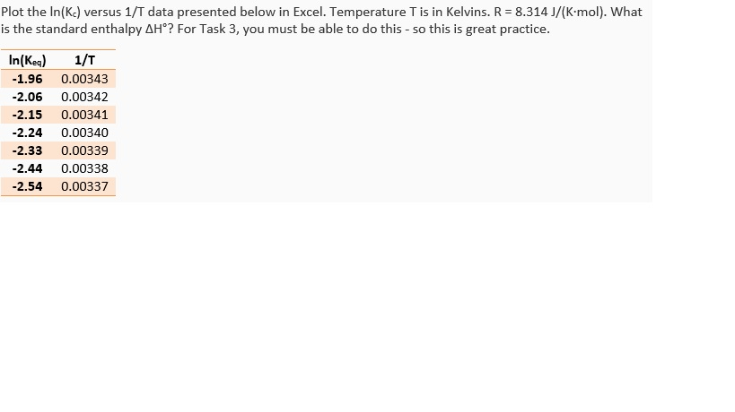 Solved Plot the ln(Kc) versus 1/T data presented below in | Chegg.com