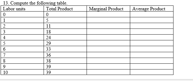 Solved 13. Compute the following table Labor units Total | Chegg.com