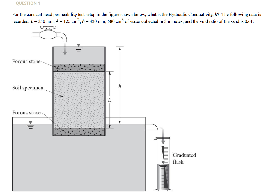 Solved QUESTION 1 For the constant head permeability test | Chegg.com