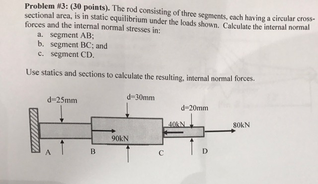 Solved The rod consisting of three segments, each having a | Chegg.com