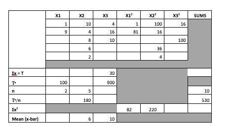 Solved Sample 2 10 4 8 Sample 3 4 16 10 Sample 1 2 | Chegg.com