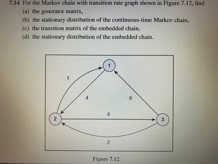 Solved For the Markov chain with transition rate graph shown | Chegg.com