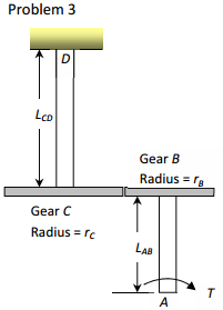 The top-down view of a gear-and-shaft system is shown | Chegg.com