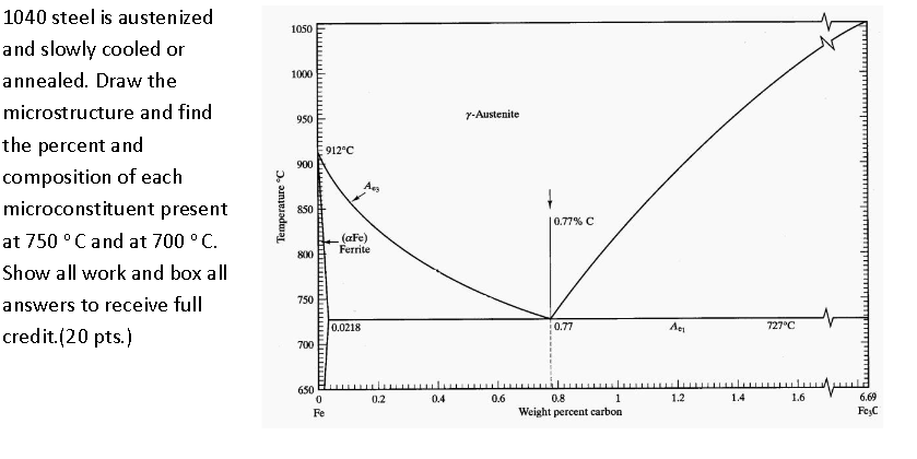Solved 1040 steel is austenized and slowly cooled or | Chegg.com