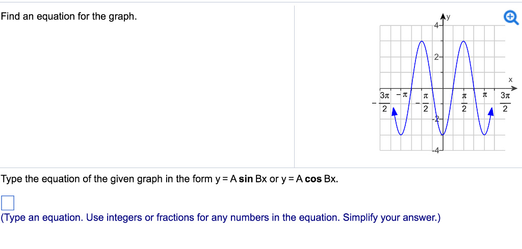 Solved Find an equation for the graph Type the equation of | Chegg.com