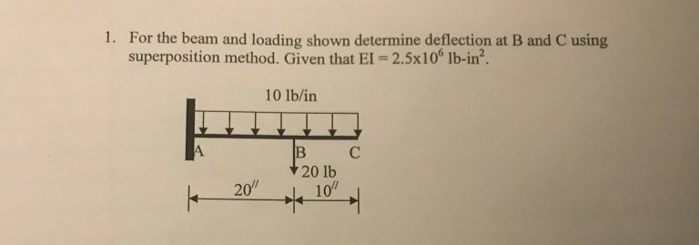 Solved For the beam and loading shown determine deflection | Chegg.com
