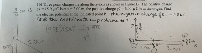 Solved Three Point Charges Lie Along The X Axis As Shown In