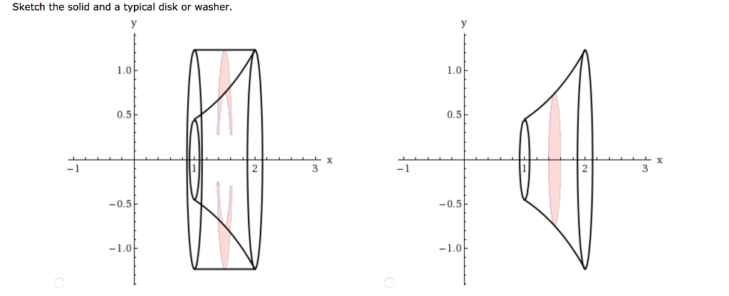 Solved When the shaded region is rotated around the y-axis, | Chegg.com