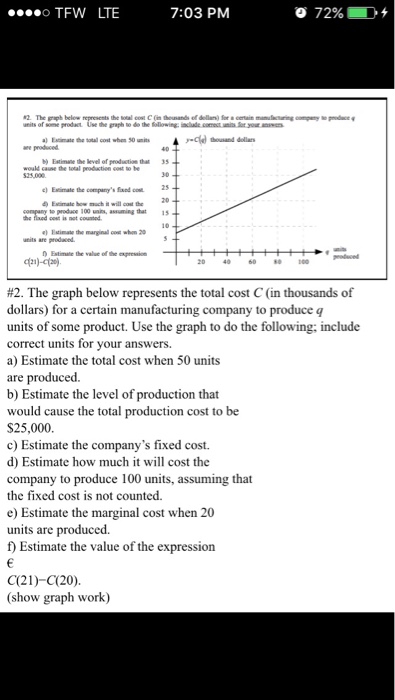 Solved The graph below represents the total cost C(in | Chegg.com