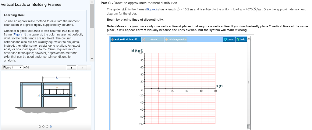 Solved Vertical Loads on Building Frames Learning Goal: To | Chegg.com
