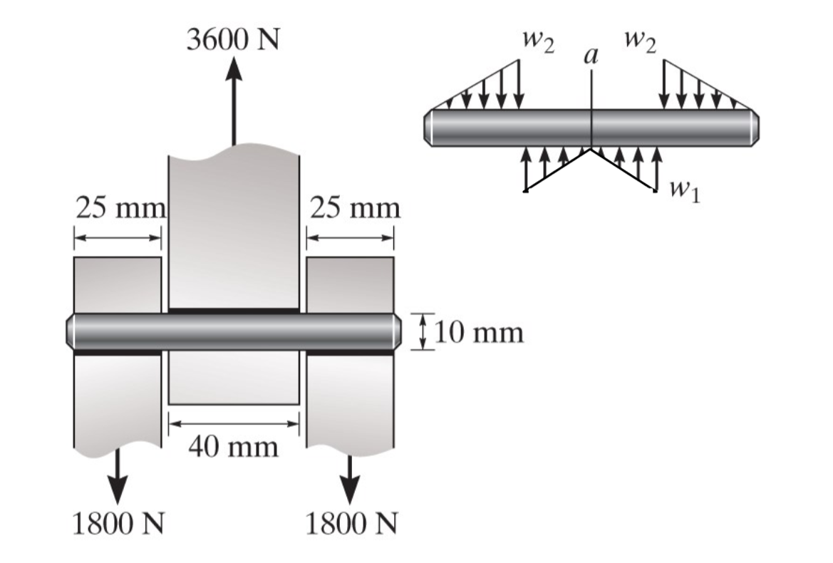 Solved For the hinged joint shown, loose tolerances combined | Chegg.com
