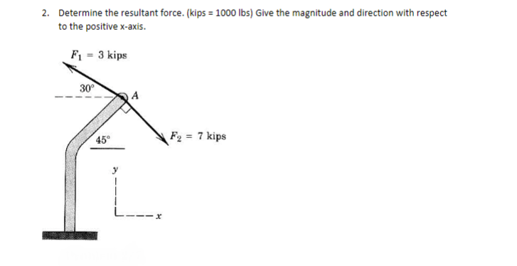 Solved Determine the resultant force. Give the magnitude and | Chegg.com