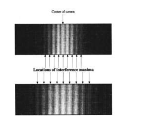 Solved The top figure shows the interference pattern made by | Chegg.com
