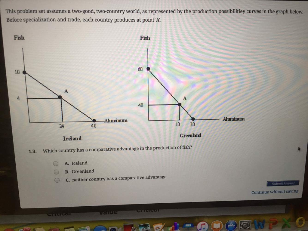 Solved This problem set assumes a two-good, two-country | Chegg.com