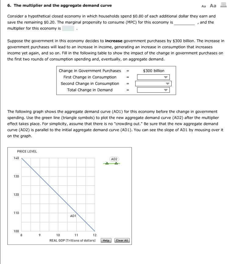 Solved The multiplier and the aggregate demand curve | Chegg.com