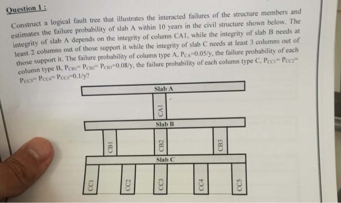 Solved Construct a logical fault tree that illustrates the | Chegg.com