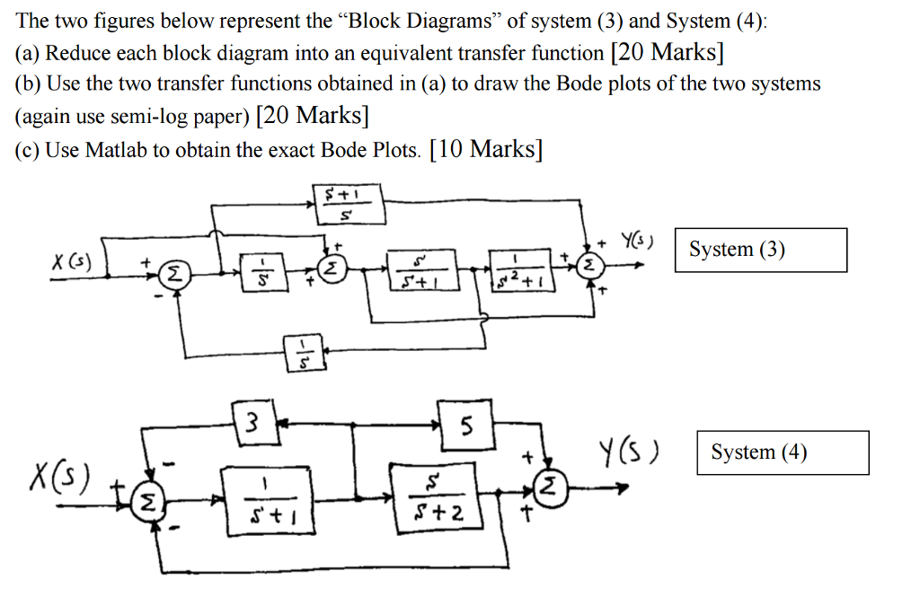 Solved The two figures below represent the "Block Diagrams" | Chegg.com