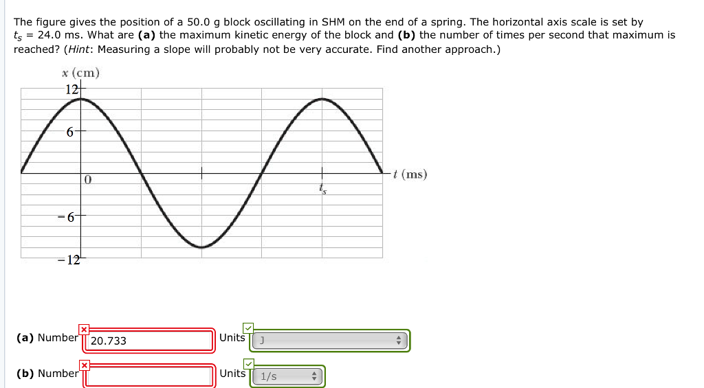 Solved The figure gives the position of a 50.0 g block | Chegg.com