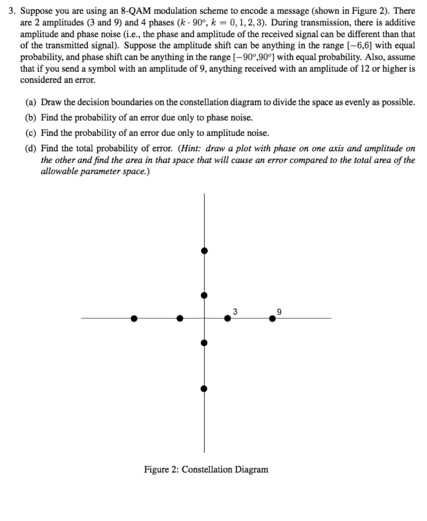 3. Suppose you are using an 8-QAM modulation scheme | Chegg.com