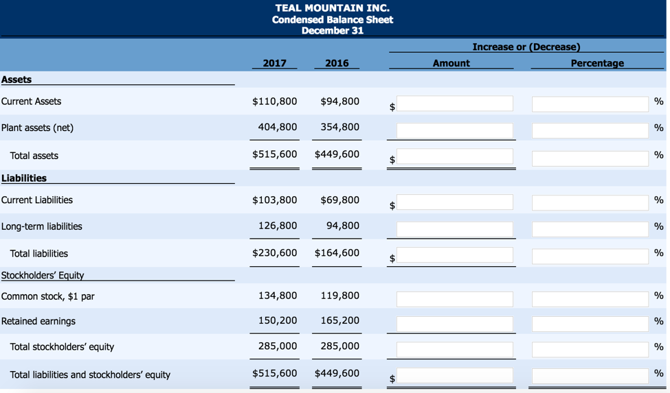 Solved Exercise 13-3 Here is financial information for Teal | Chegg.com