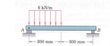 Solved Determine the shear force V and bending moment M at a | Chegg.com