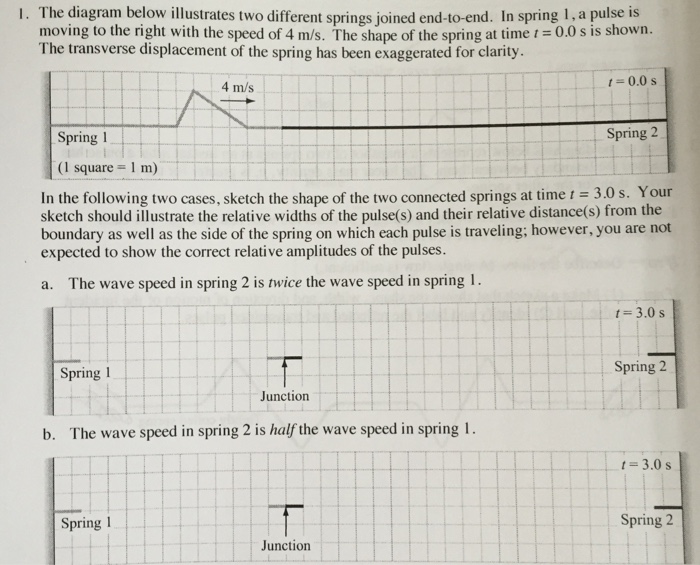 Solved Reflection and transmission question | Chegg.com