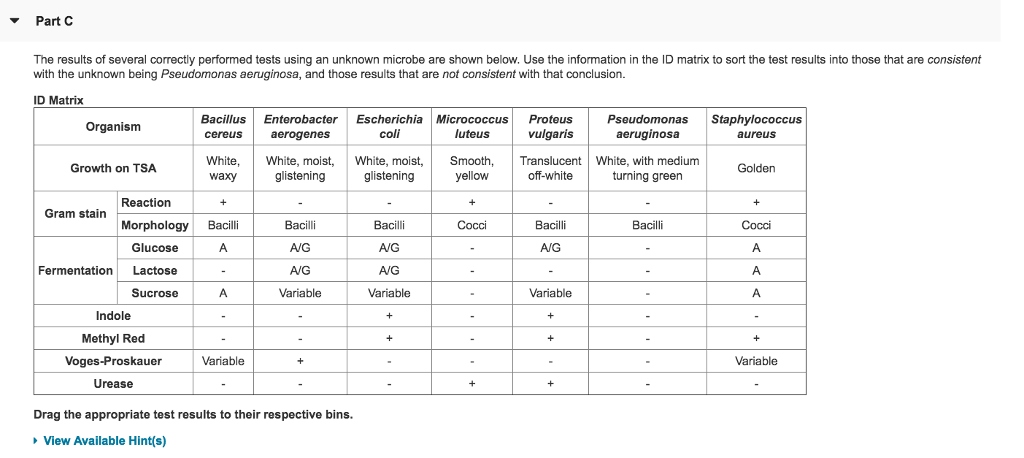 Solved Part C The results of several correctly performed | Chegg.com