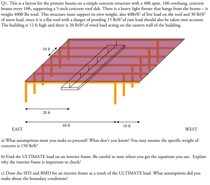 Ql. This is a layout for the primary beams on a | Chegg.com