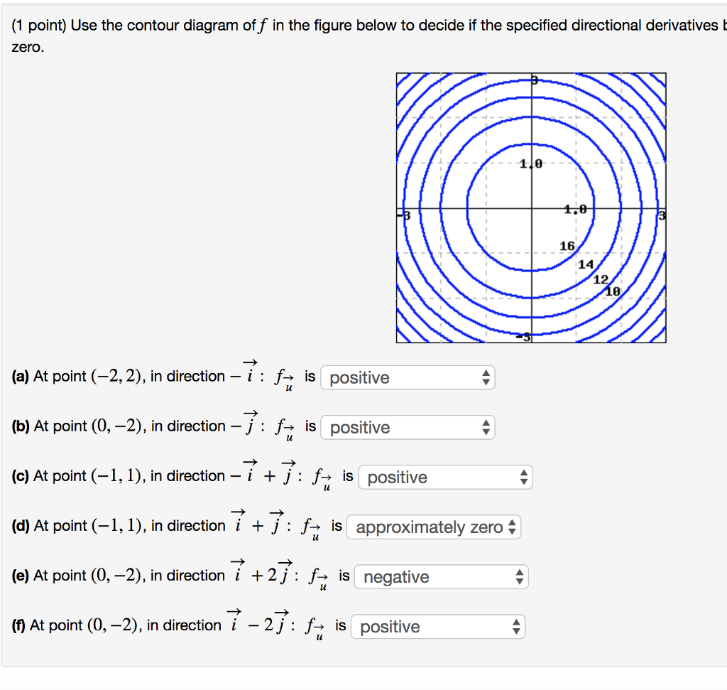 Solved (1 point) Use the contour diagram of f in the figure | Chegg.com