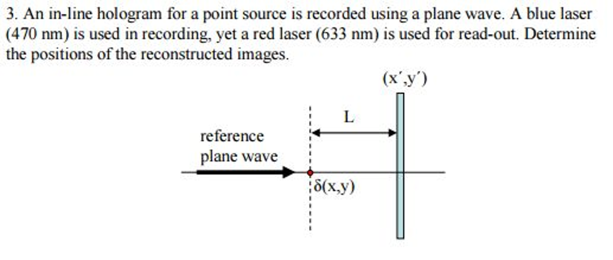 An in-line hologram for a point source is recorded | Chegg.com