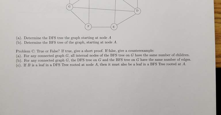 Solved A Determine The Dfs Tree The Graph Starting At 1935