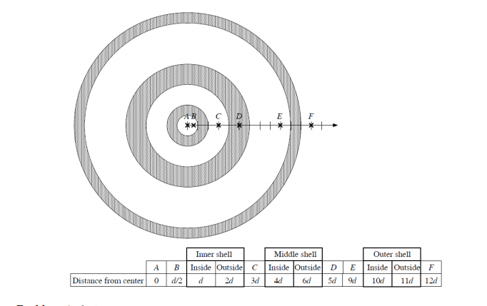 Solved A cross section of three concentric spherical shells | Chegg.com