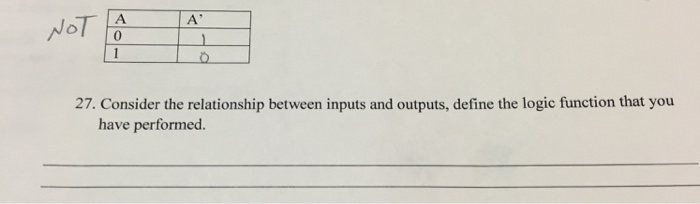 Solved Consider the relationship between inputs and outputs, | Chegg.com