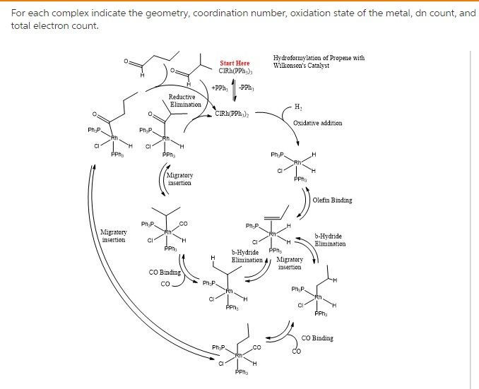Solved For each complex indicate the geometry, coordination | Chegg.com
